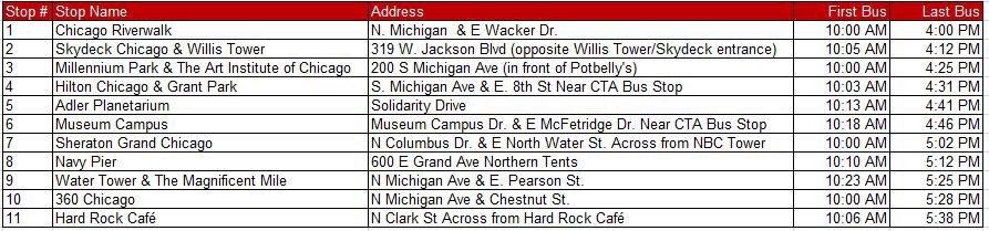 Big Bus Chicago: Hop-On, Hop-Off Tour